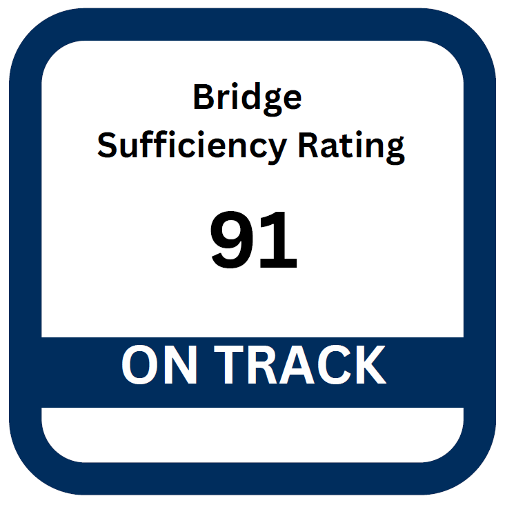 Bridge Sufficiency Rating - El Paso County Colorado