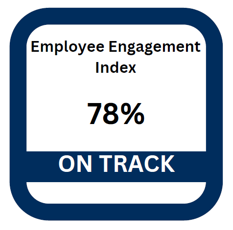Employee Engagement Index - El Paso County Colorado