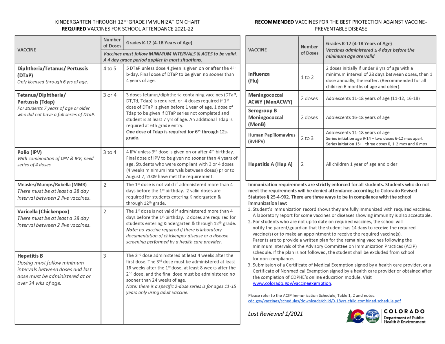 Adult & Child Immunizations - El Paso County Public Health