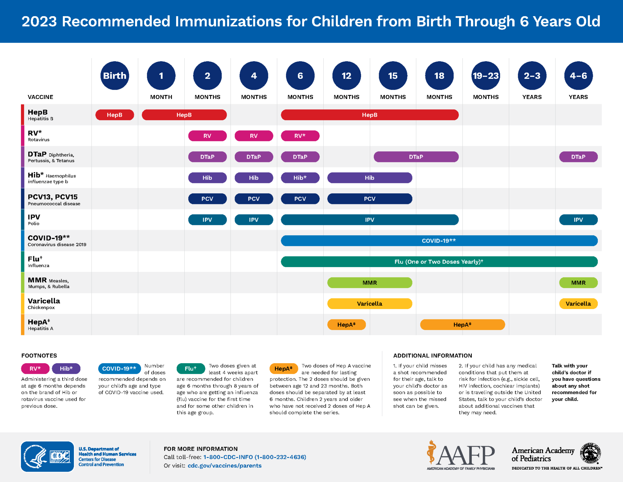 Adult & Child Immunizations - El Paso County Public Health