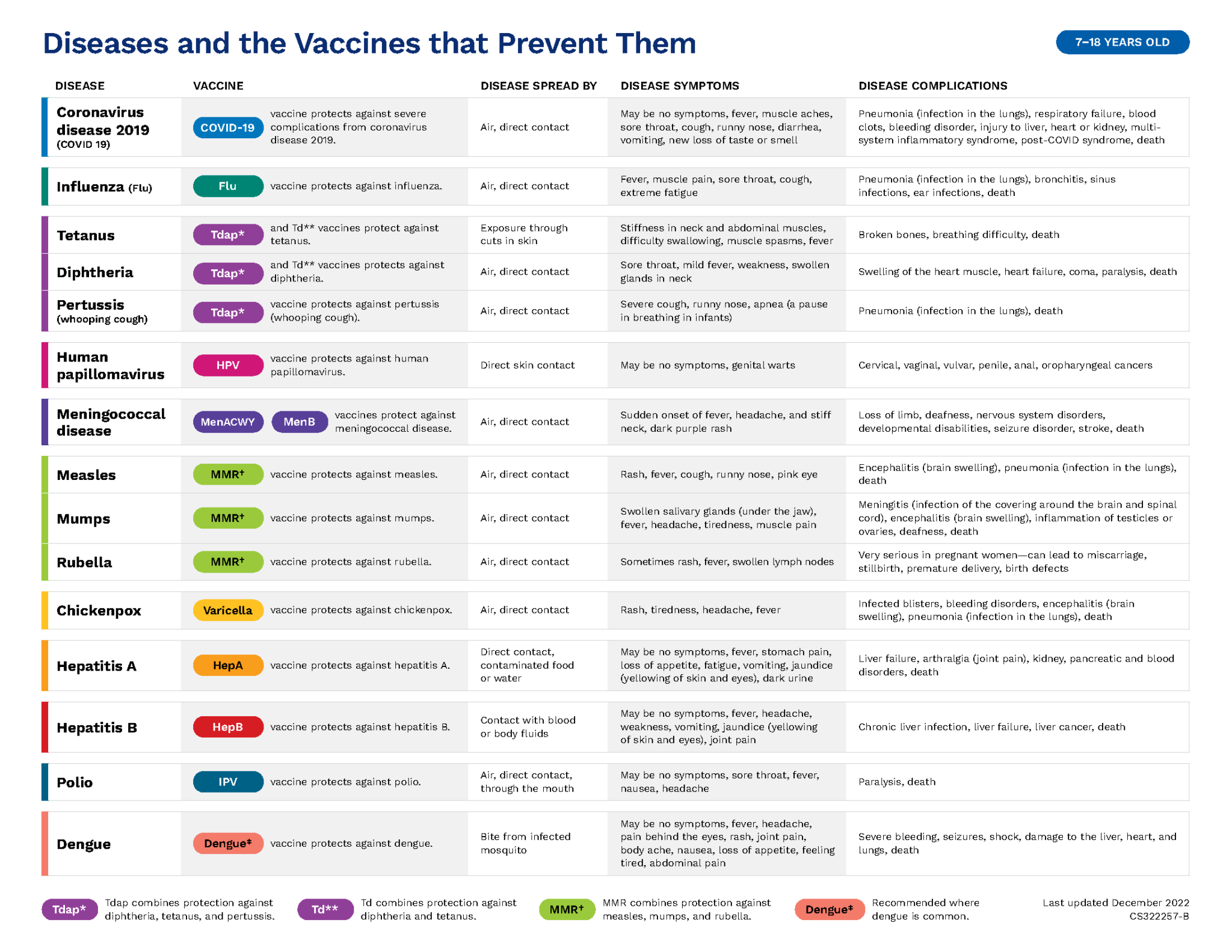 Adult & Child Immunizations - El Paso County Public Health