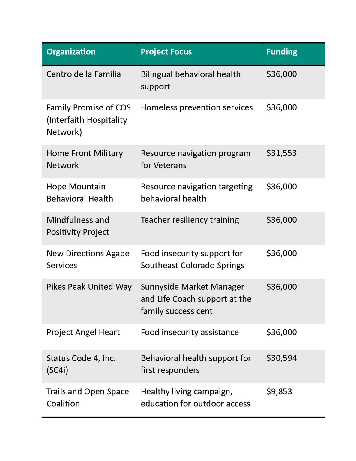 El Paso County Public Health Partner Engagement Grant 2023 - El Paso ...