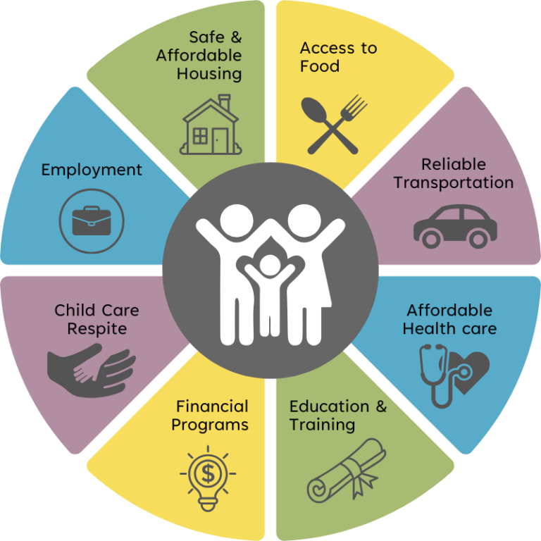 Maternal and Child Health Program - El Paso County Public Health