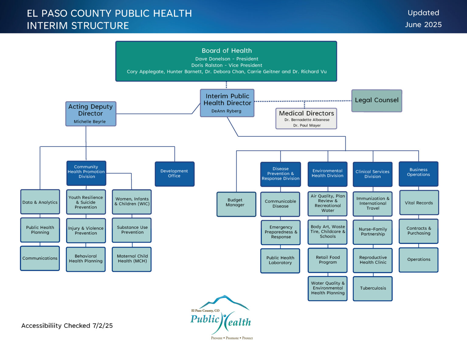 Agency Organization - El Paso County Public Health