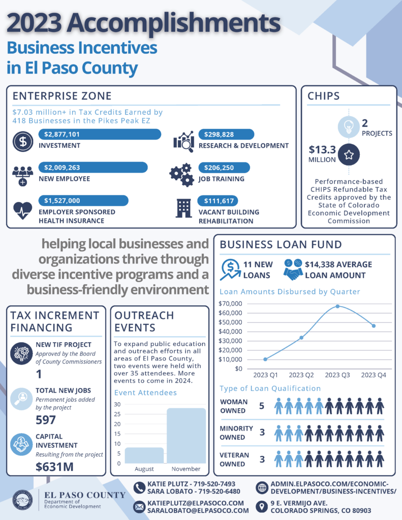 Economic Development Business Incentives - El Paso County Administration