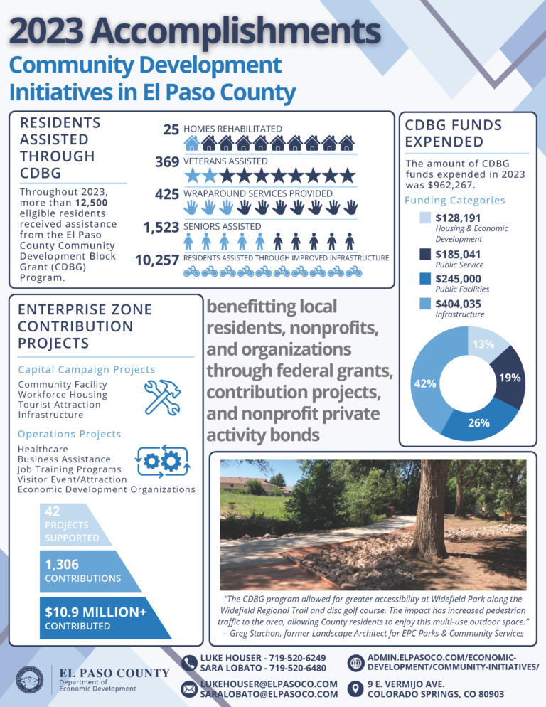 Economic Development Community Initiatives - El Paso County Administration